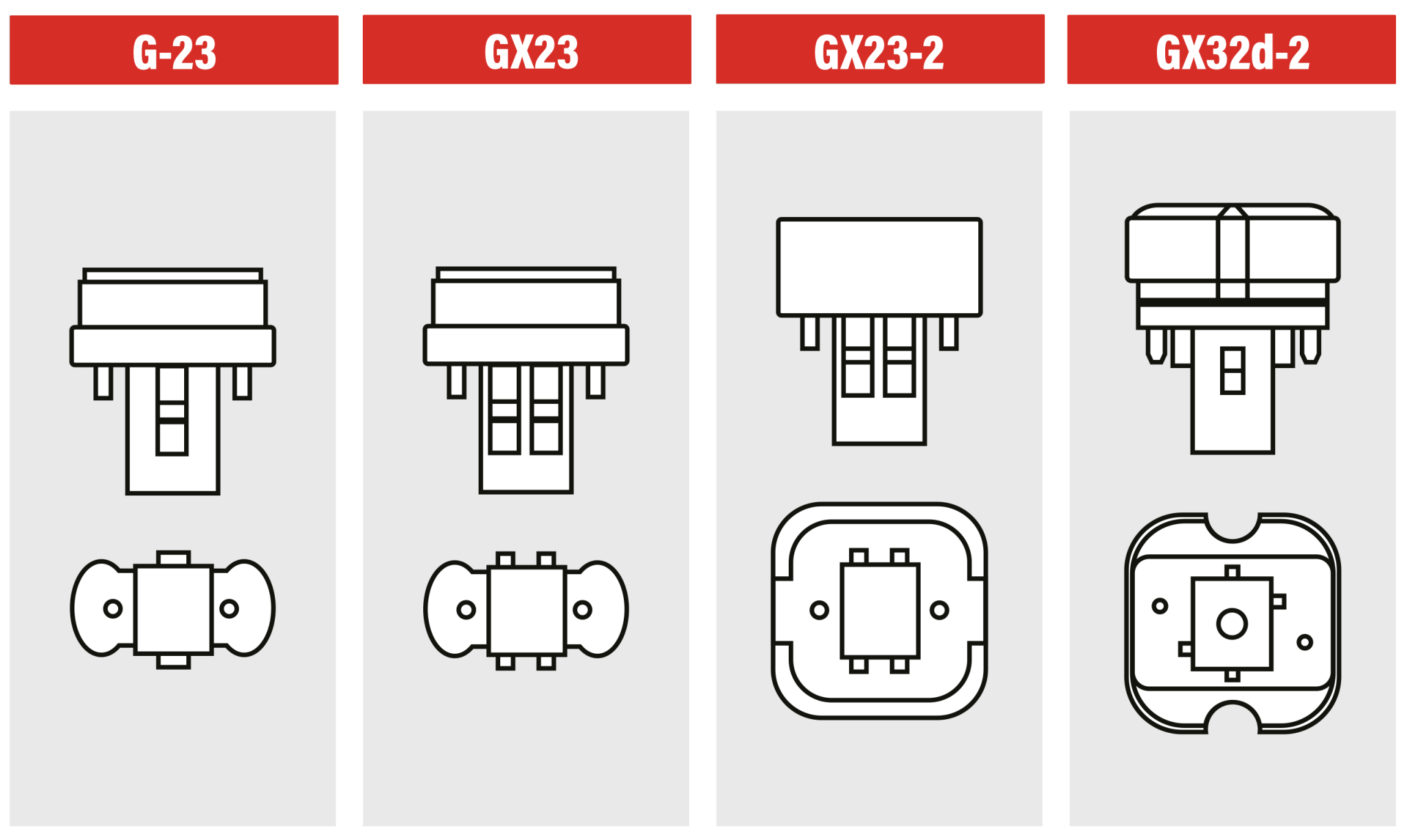 DirectDrive | 2-Pin LED Bulb | Keystone Technologies