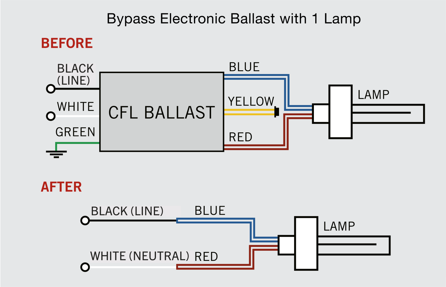 DirectDrive | 2-Pin LED Bulb | Keystone Technologies