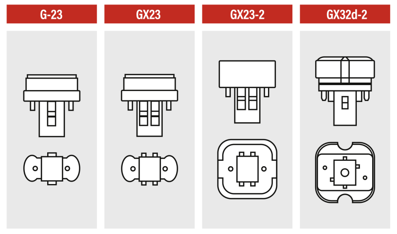 SmartDrive | Compact 4-Pin LED Bulb | Keystone Technologies