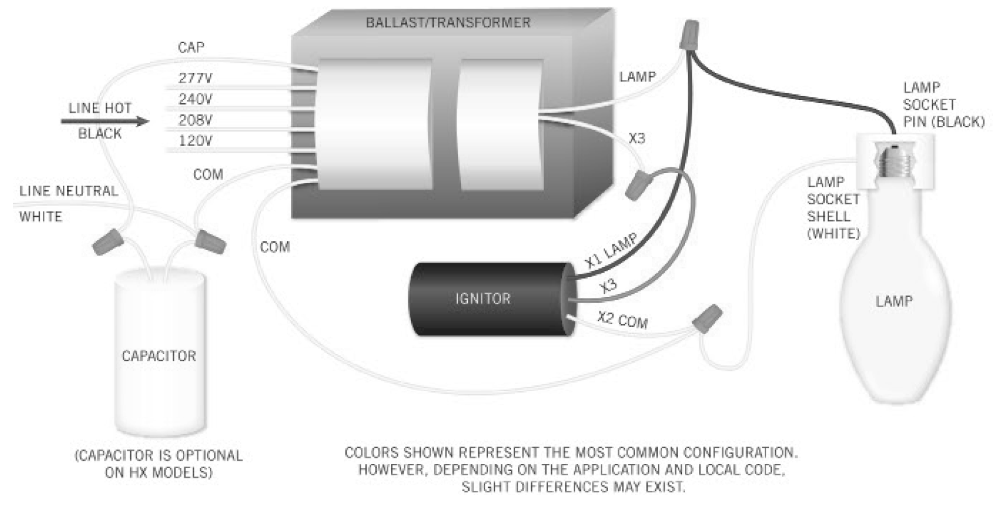 HID Ballast Kits | Metal Halide | Keystone Technologies