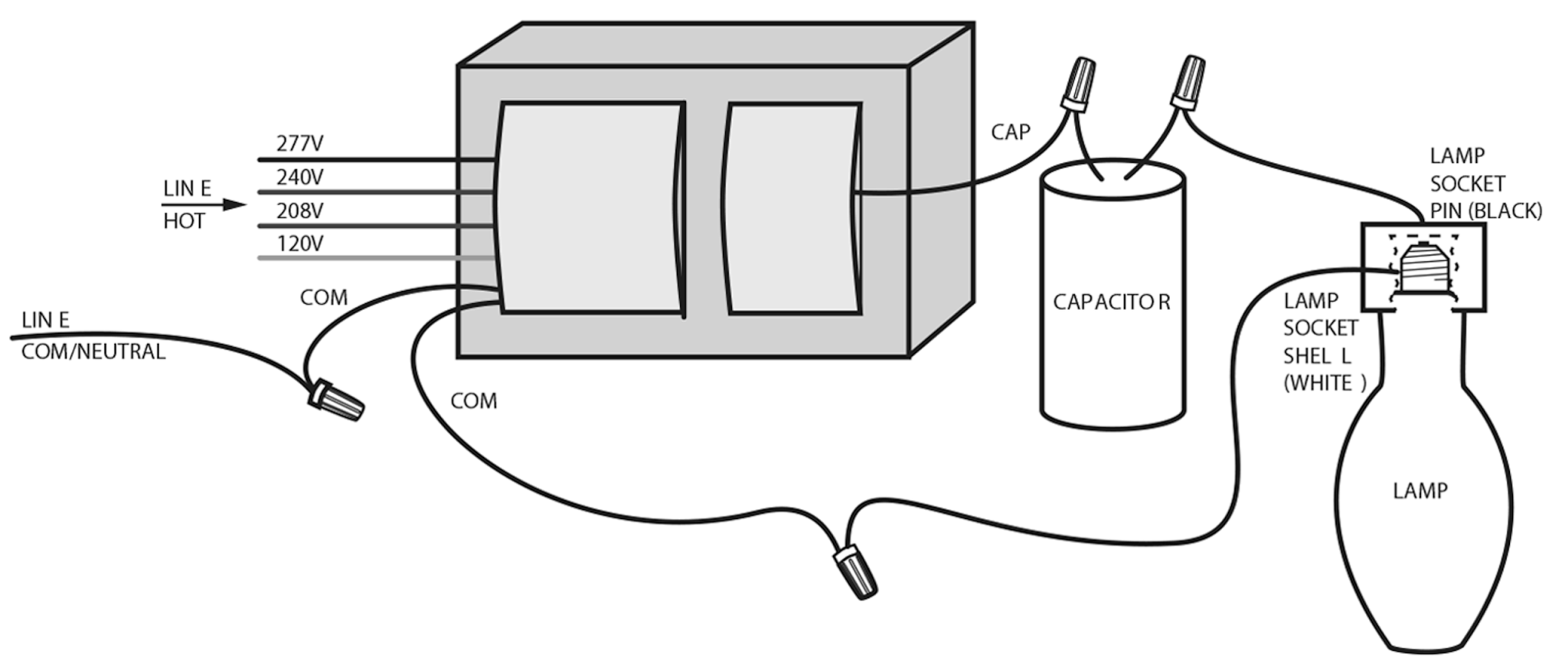 HID Ballast Kits | Metal Halide | Keystone Technologies