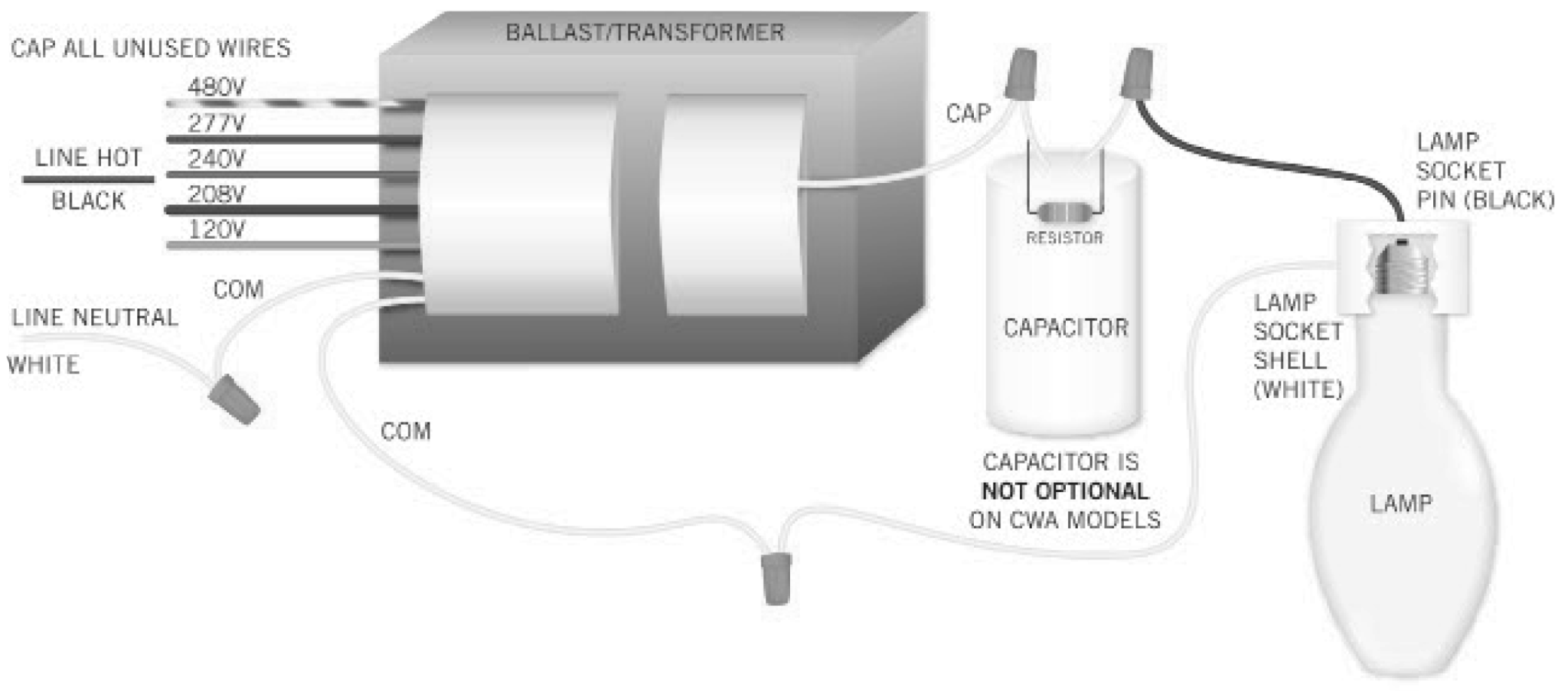 HID Ballast Kits | Metal Halide | Keystone Technologies