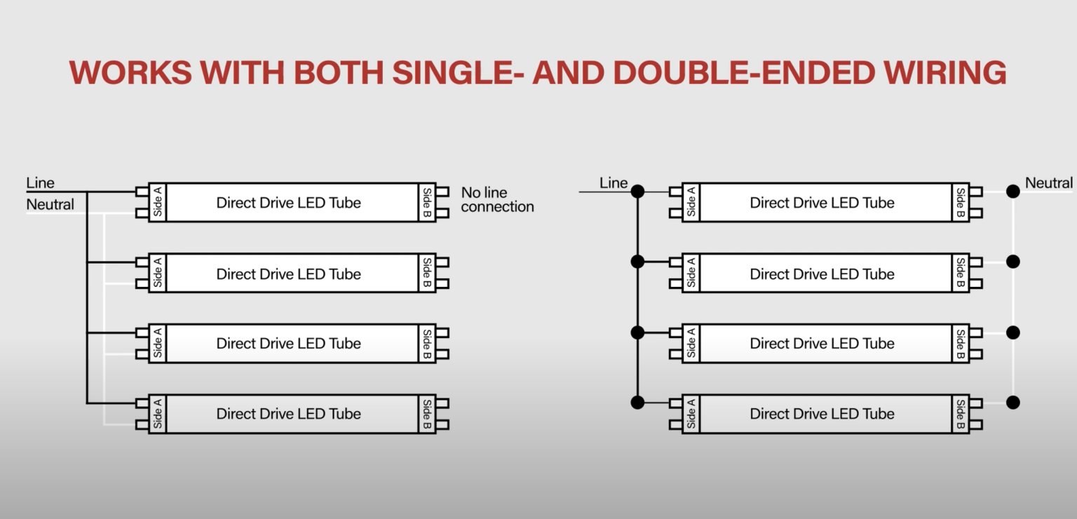 DirectDrive LED T8 Ballast Bypass | T5 | Keystone Tech