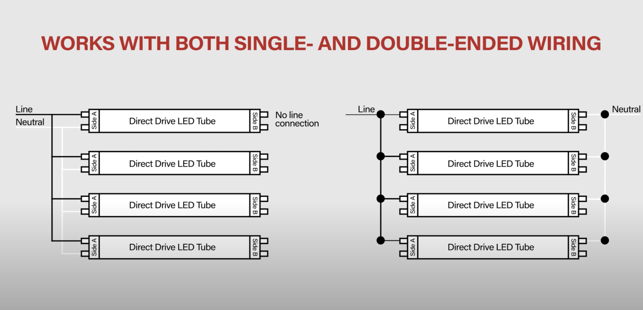DirectDrive LED T8 Ballast Bypass | T5 | Keystone Tech