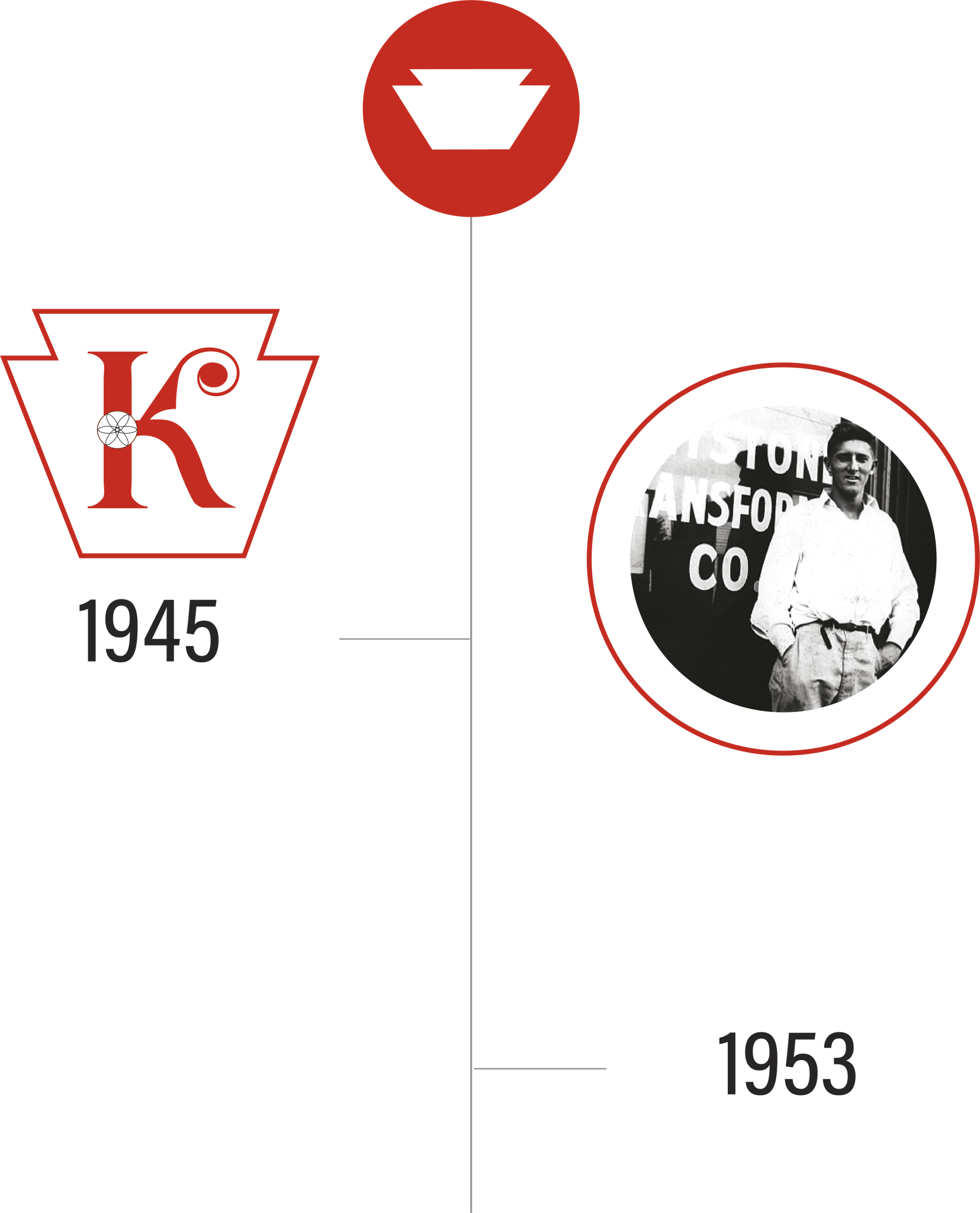 Light Made Easy | Keystone Technologies