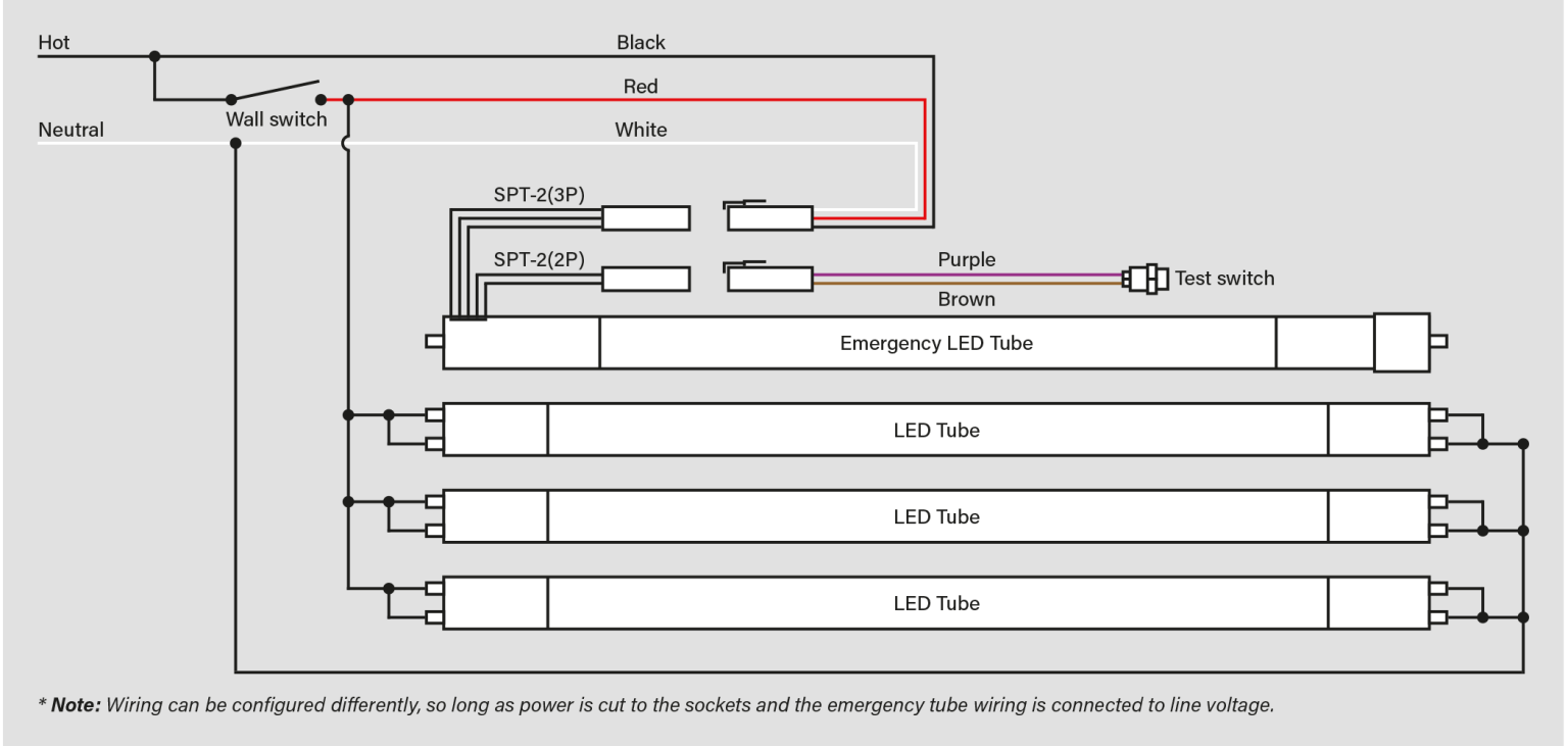 UL 924 Meeting the Standard for LED Lighting | Keystone Tech