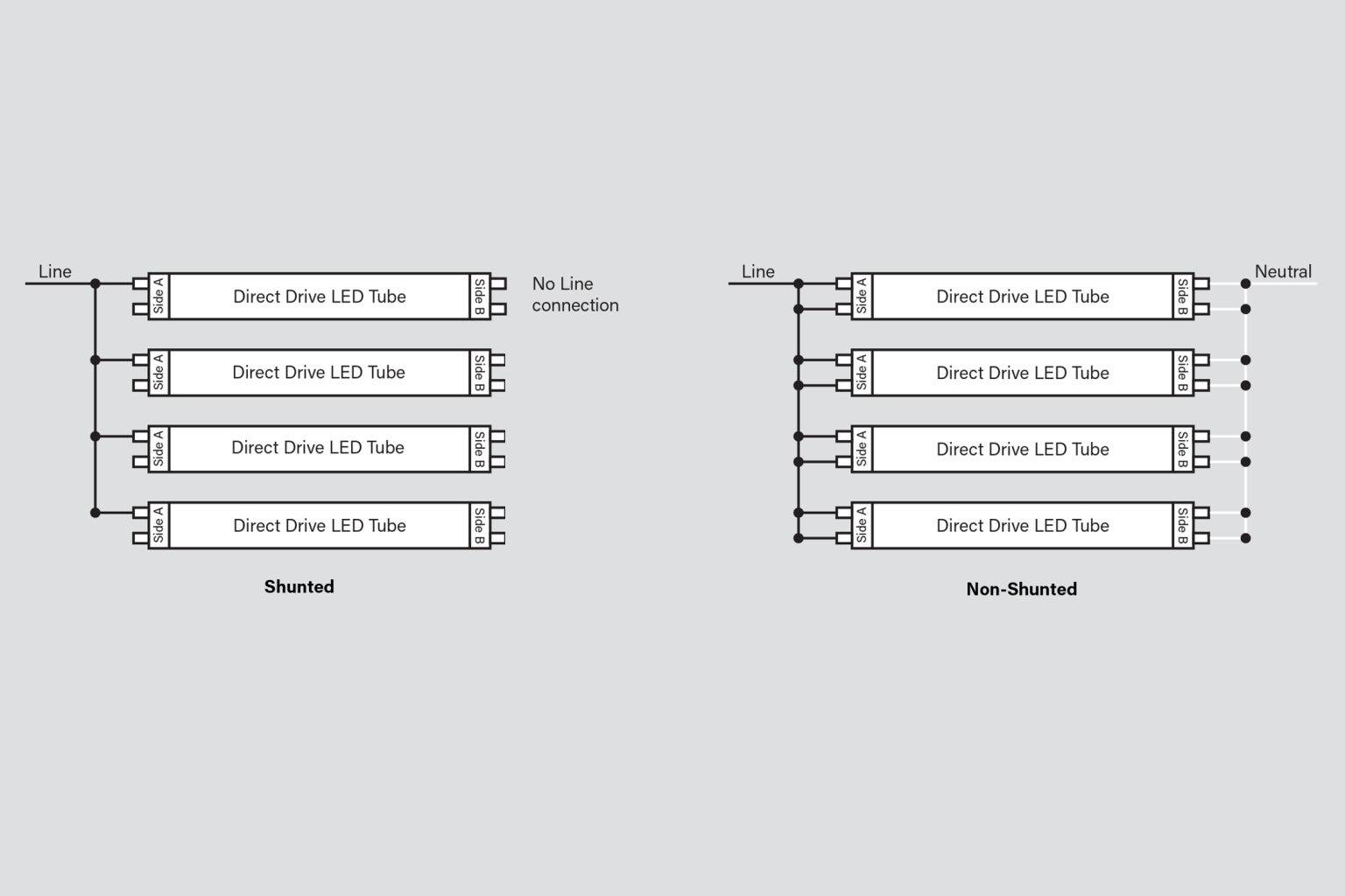 DirectDrive LED T8 Ballast Bypass | T5 | Keystone Tech